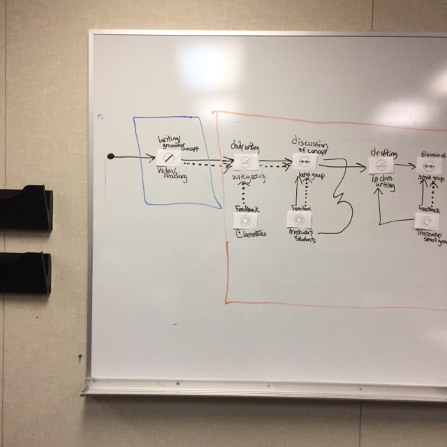 Adapting LEM Design Patterns – essaying the plains