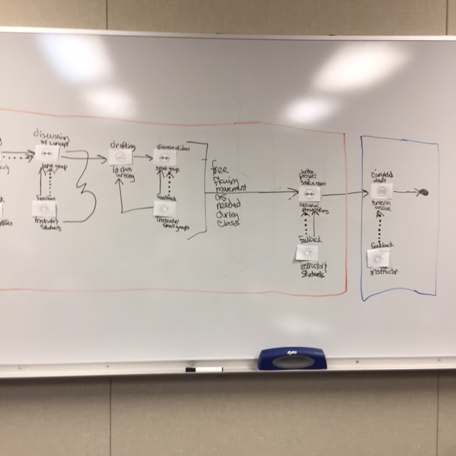 Adapting LEM Design Patterns – essaying the plains