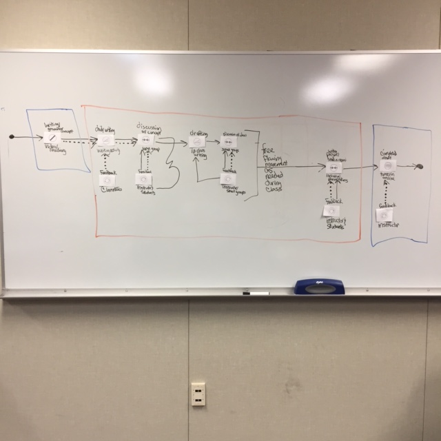 Adapting LEM Design Patterns – essaying the plains